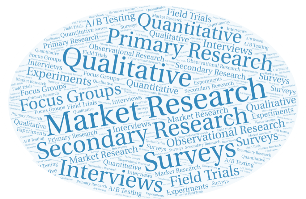 Nos solutions - Quest insights